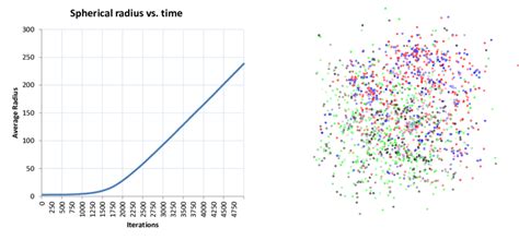 When Equal Numbers Of Particles Of Class A B C And D Are Present