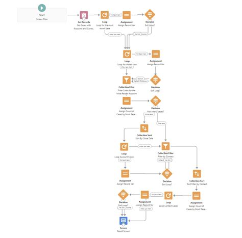 The Answer For The Collection Filter And Collection Sort Challenge Salesforce Break