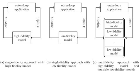 Propagation Of Uncertainty Semantic Scholar