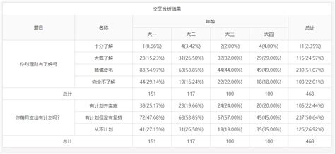 基础数据描述之分类汇总 知乎