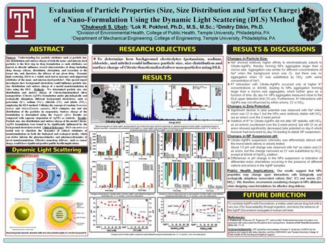Pdf Evaluation Of Particle Properties Size Size Distribution And