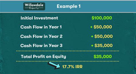 Irr Example Key Insights For Investors