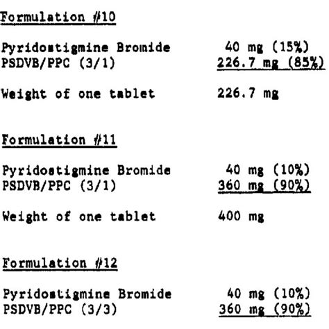 Pyridostigmine Bromide 40 Mg Sustained Release Tablets Inert Matrix U
