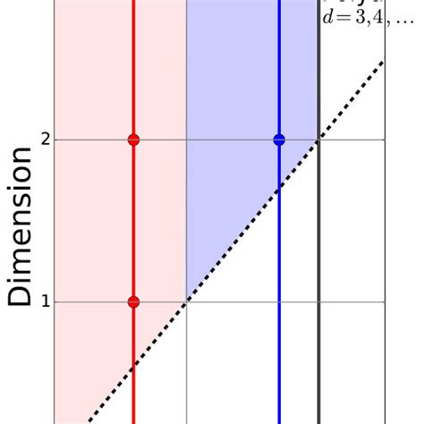 Representation Of The Recurrence Theorem For The Frw For The Admissible Download Scientific