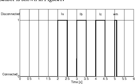 Figure 1 From Takagi Sugeno Fuzzy Observer Design For Induction Motors With Immeasurable