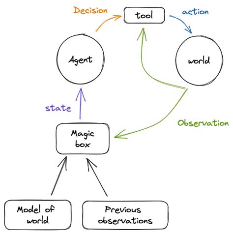 Generalisation Of Reinforcement Learning Shriman Keshri