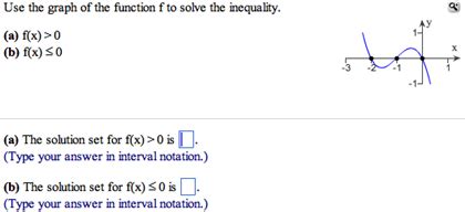 Solved Use The Graph Of The Function F To Solve The Chegg Com