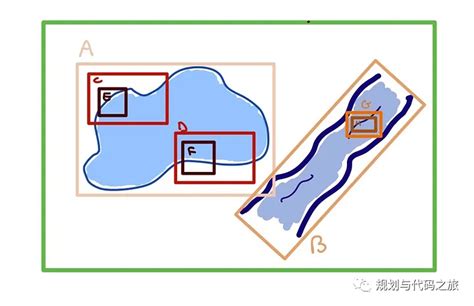 地理空间数据工程：空间索引h3空间索引 Csdn博客