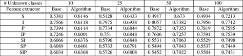 Table 13 From Open World Learning Without Labels Semantic Scholar