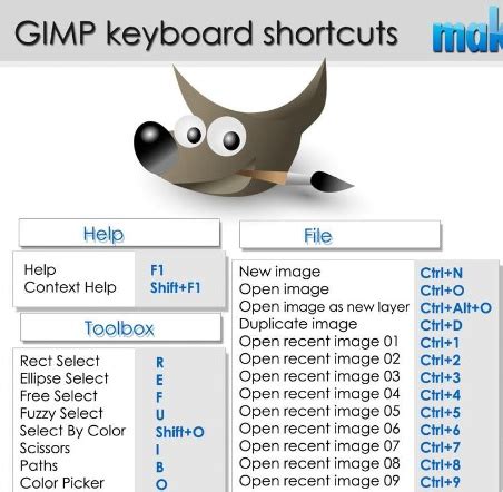 The Awesome GIMP Cheat Sheet Follow The Link To Download The Full Version Gimp Photoshop