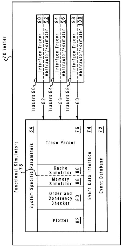 Method And System For Testing A Multiprocessor Data Processing System