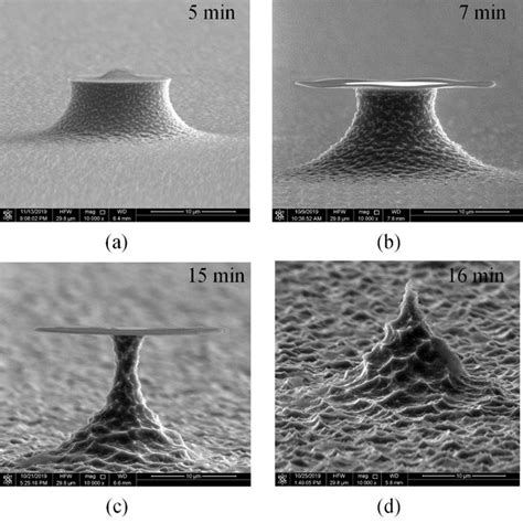 Pdf Batch Fabrication Of Silicon Nanometer Tip Using Isotropic Inductively Coupled Plasma Etching