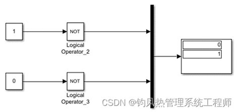 Simulink常用模块库switchlogicalrelational Operatorsimulink模块库大全 Csdn博客