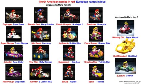 Mario Kart Wii Circuit Names