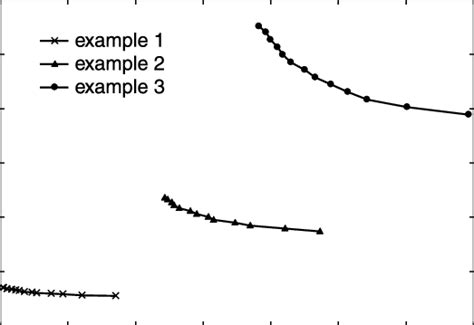 Circuit Delay And Area Relation Download Scientific Diagram