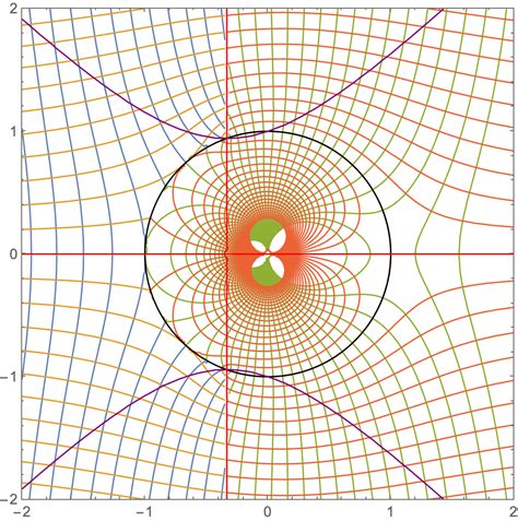 Plotting Getting The Correct Branch Of A Complex Function