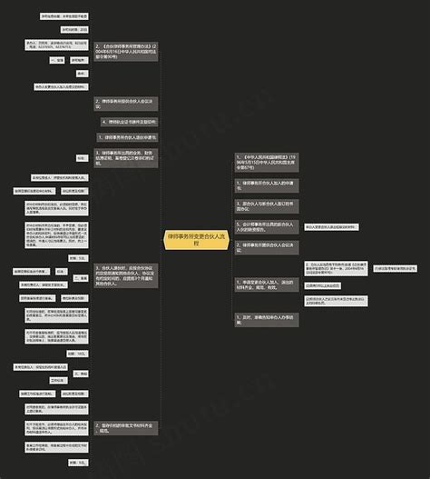 律师事务所变更合伙人流程思维导图编号p8750281 Treemind树图
