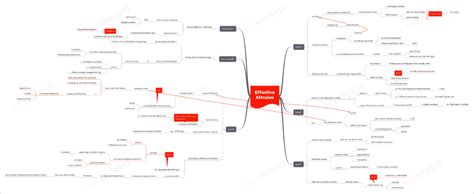 Effective Altruism Meaning And Effectiveness Ias Express