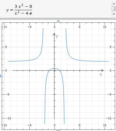In Each Part Make A Rough Sketch Of The Graph Using Asymptotes And