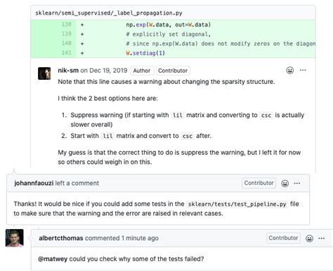 Scikit Learns Plan To Safeguard Its Quality Desosa 2020
