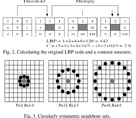 Figure 1 From A Face Recognition Technique Using Local Binary Pattern Method Semantic Scholar