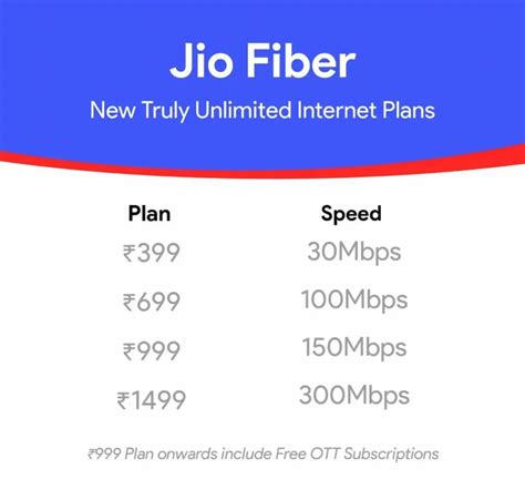 The Jio Fiber Prepaid Plans Speed Offers Top Ups In