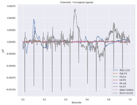 Original Source Signal Shown In Block Download Scientific Diagram