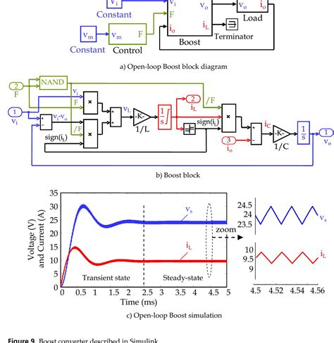 4 Dc Ac Converter Model In Simulink 52 Matlab A