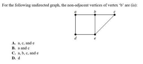 Solved For The Following Undirected Graph The Non Adjacent