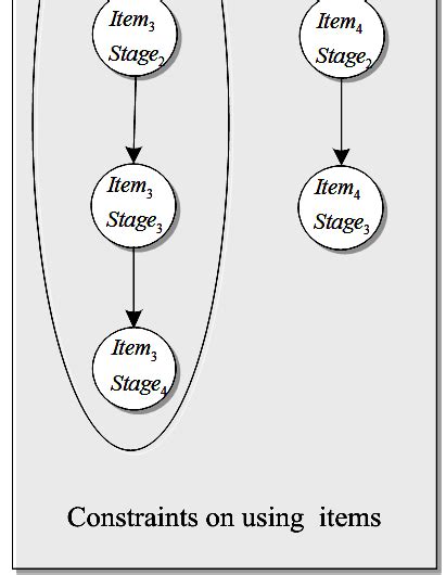 An Example Of Using Restrictions In The Concept Of Constructing