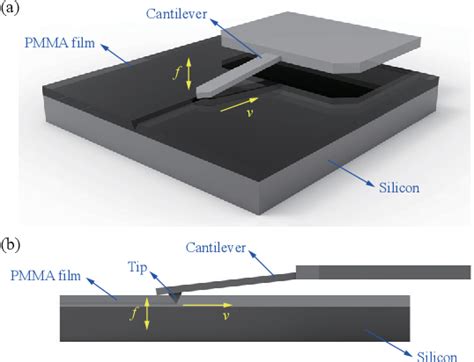 Figure 5 From A Compliant Nano Manipulator Based Scanning Probe
