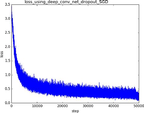 Figure From Deep Learning Image Classification Based On Neural Network Optimized Svm