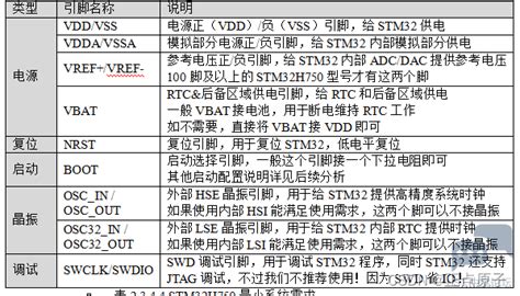 minipro stm32h750 开发指南 v1 1 stm32简介 stm32团队 st意法半导体中文论坛