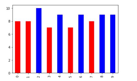 Python How Can I Use A List Comprehension To Set Colors Stack Overflow