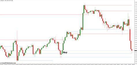 Support And Resistance Mt4 Indicator