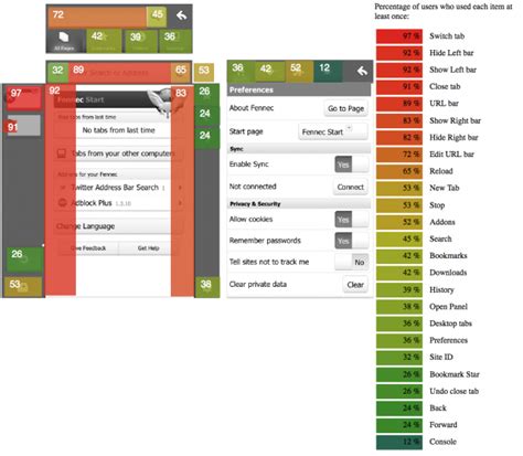 Mobile Heatmap Results Firefox UX