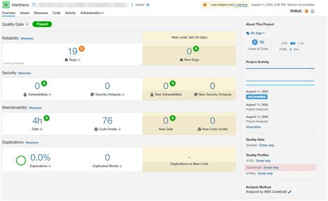 Integrate Sonarcloud With Aws Codecommit And Codebuild By Harshana Serasinghe Medium