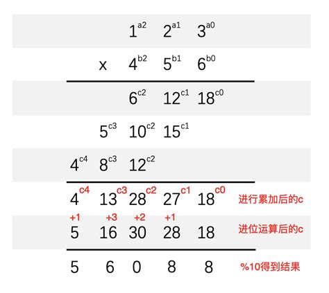 C语言大数相乘（整形）c语言乘法大数字不计算 Csdn博客