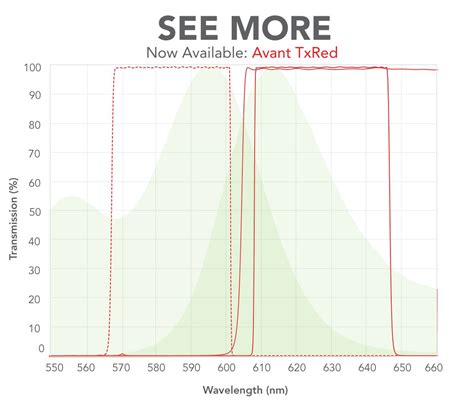 Idex Health And Science Llc On Linkedin Idex Hands Store Product Detail