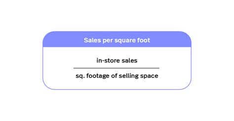 Sales Per Square Foot Formula And How To Increase