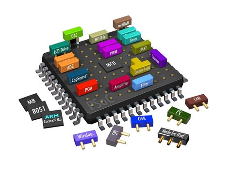 Big Misconceptions About Computer Hardware TechSpot