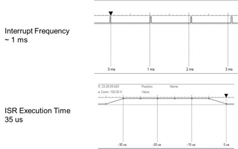 Issues With Printf Function Electronics Lab