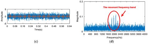 Entropy Free Full Text Shannon Entropy Of Binary Wavelet Packet Subbands And Its Application