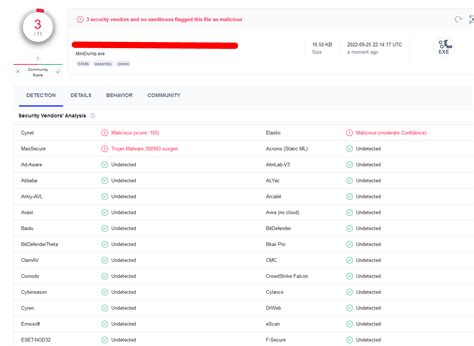 Github Gmh5225lsass Dumpthatlsass Dumping Lsass By Unhooking Minidumpwritedump By Getting A