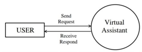 Github Srinivash Gvoiceassistant Python This Software Program Use