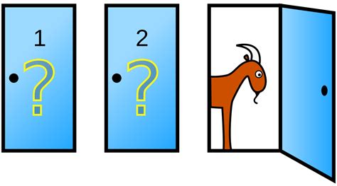 SIMULATING THE MONTY HALL GAME CDSLAB RECIPES A REPOSITORY FOR ALL