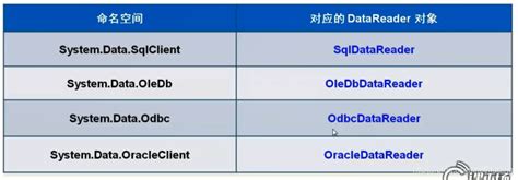 Datareader对象的基本使用 Cdbdatareader Csdn博客 Datareader对象的基本使用 Cdbdatareader Csdn博客