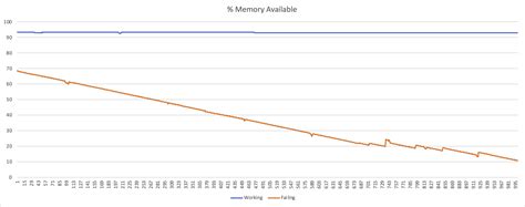 Memory Leak In Webrequest Webresponse When Using A Webproxy · Issue 8689 · Monomono