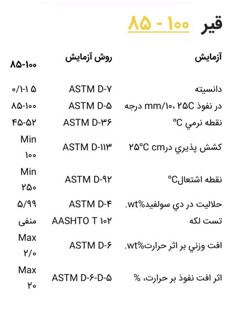 Reza Gerami On Linkedin قیر