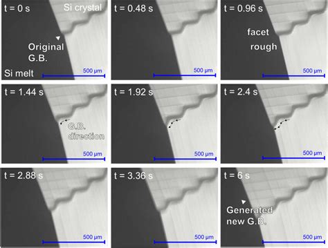 Color Online In Situ Observational Images During Si Solidification Download Scientific